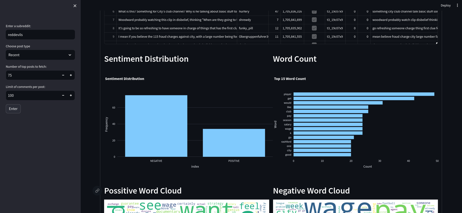 Sohan Reddy | AI & Software Engineer Portfolio